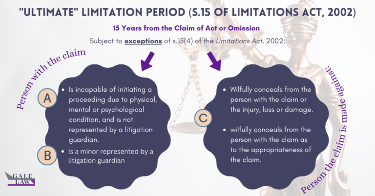 Limitation Periods – Basic and Ultimate - Gale Law Professional Corporation