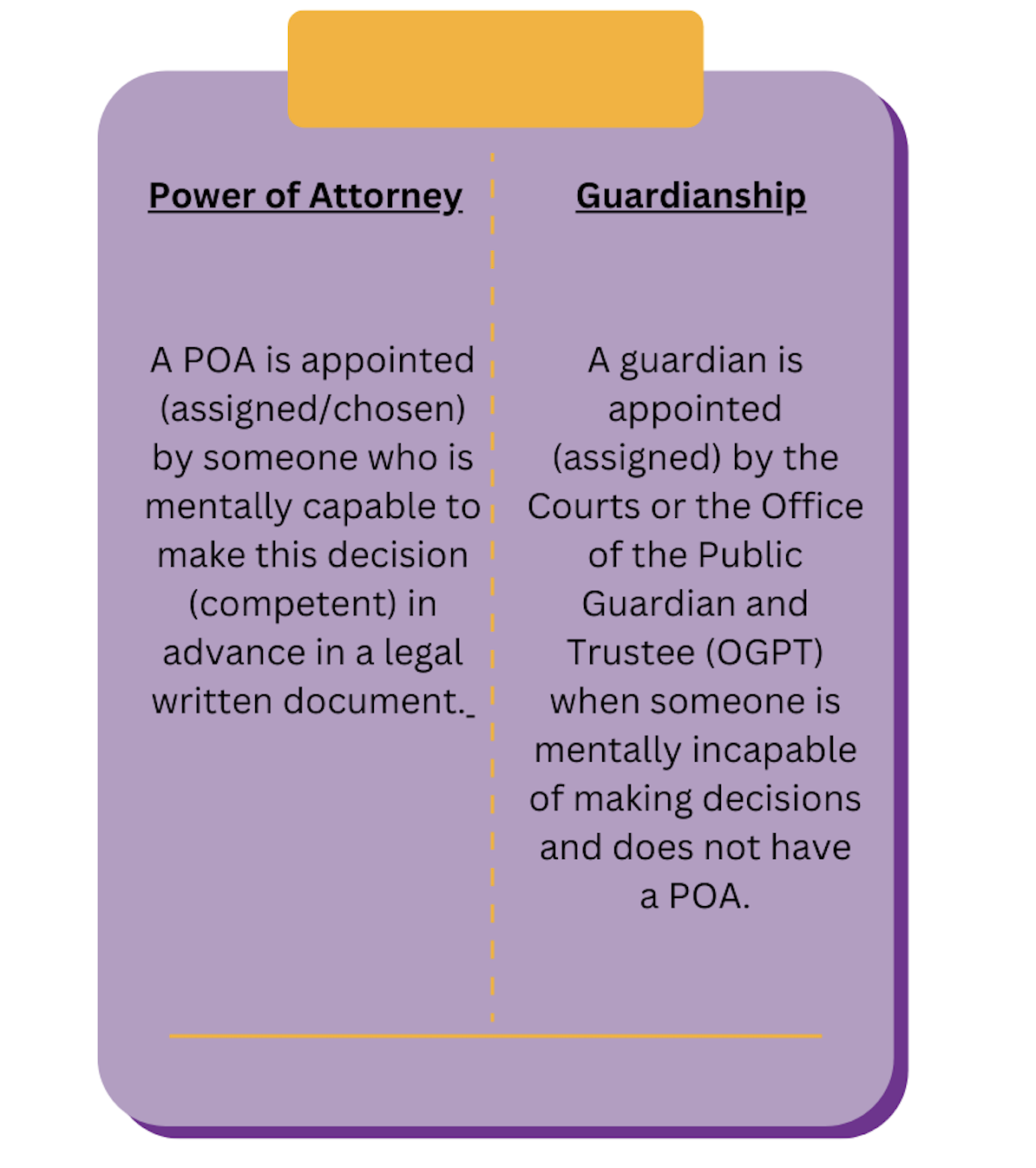 Guardianship: What is it? - Gale Law Professional Corporation
